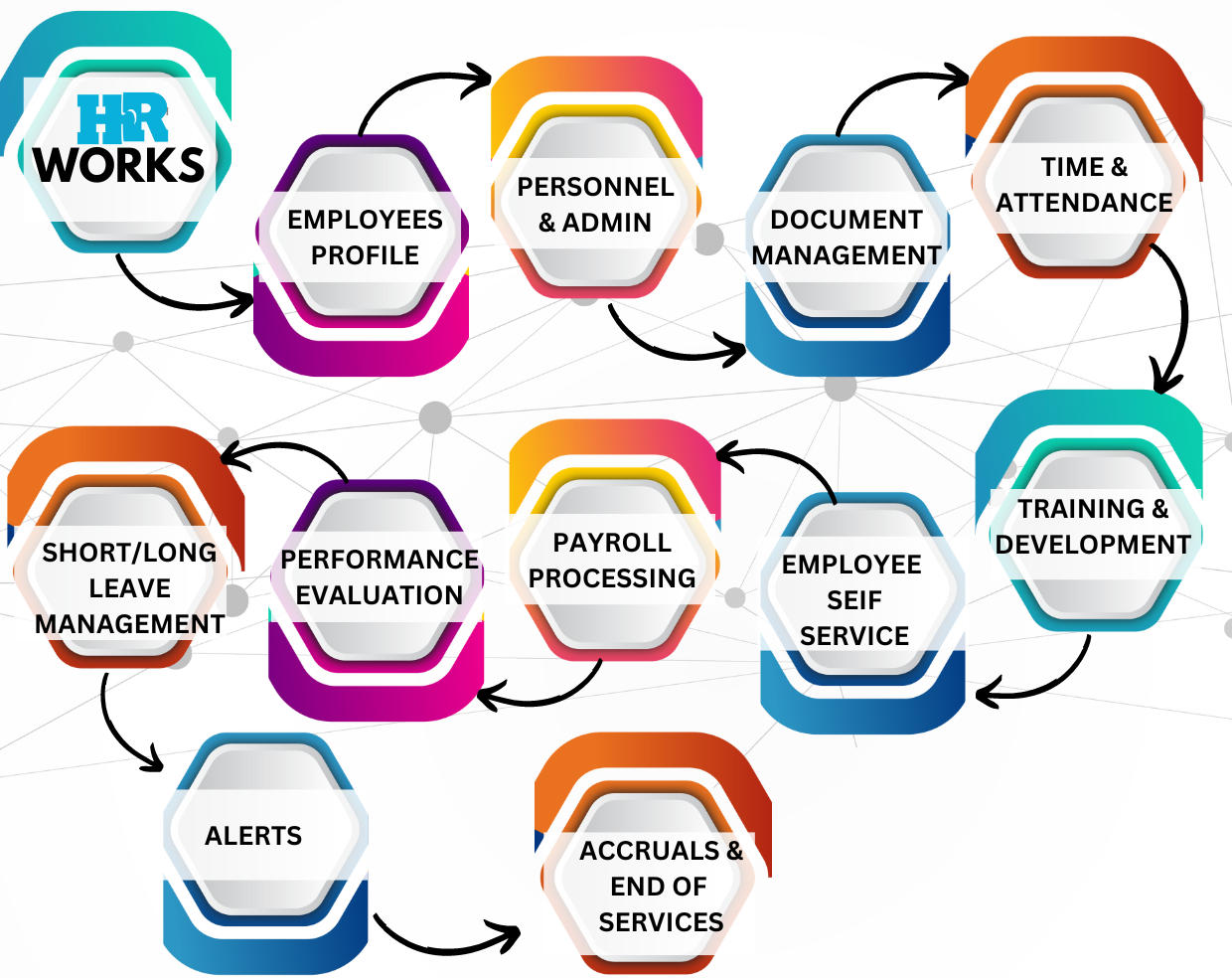 HR Works In Bahrain | HRWorks Bahrain | HR Works Manama